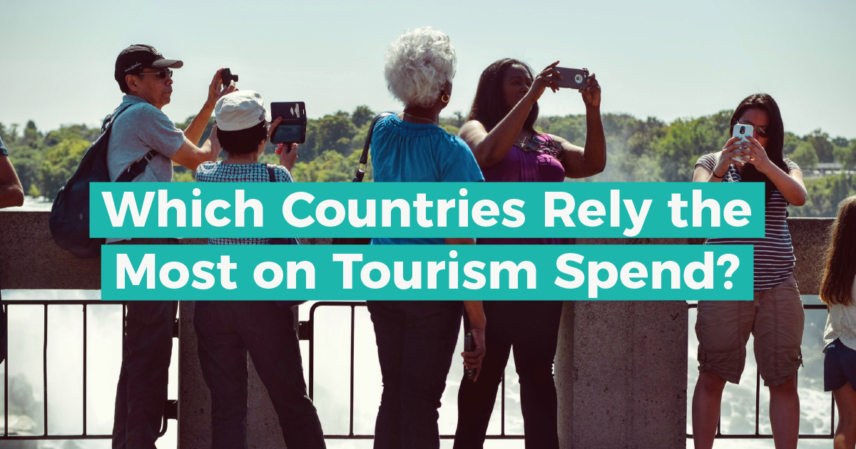 Outbound Tourism vs Inbound Tourism Spending